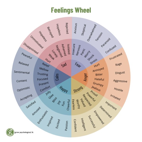 Setting Limits with the ACT Method - Grow Psychological, LLC